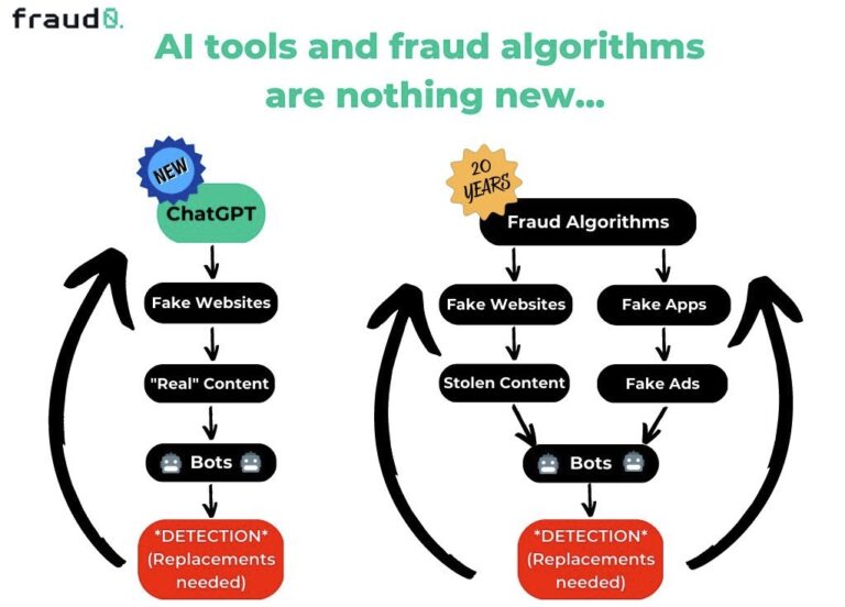 ChatGPT - A new era of fraud | fraud0