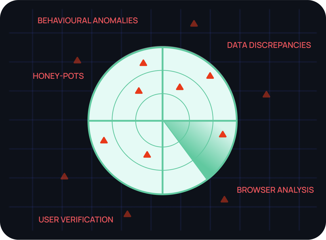 Click Fraud Protection & Bot Detection Software | fraud0