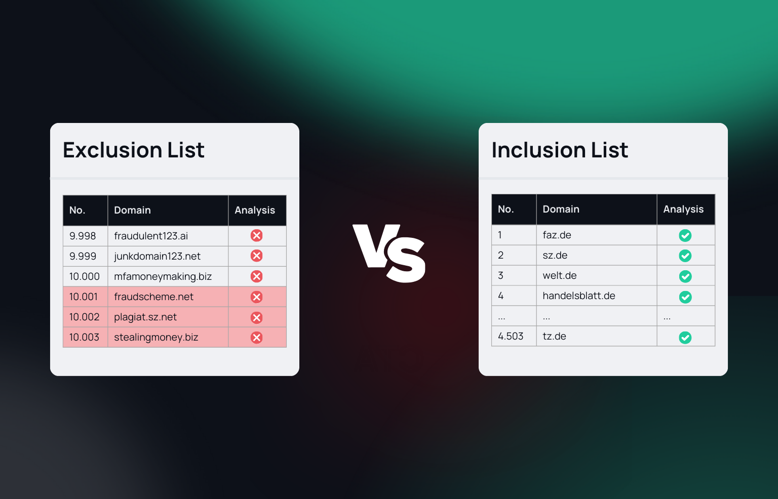 Maximize Campaign Success with Inclusion Lists