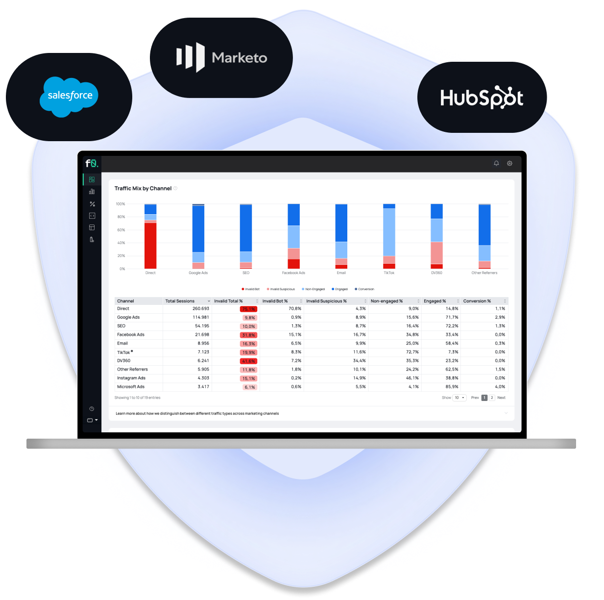 Form Fill Protection - Protect your CRM from fake form fills